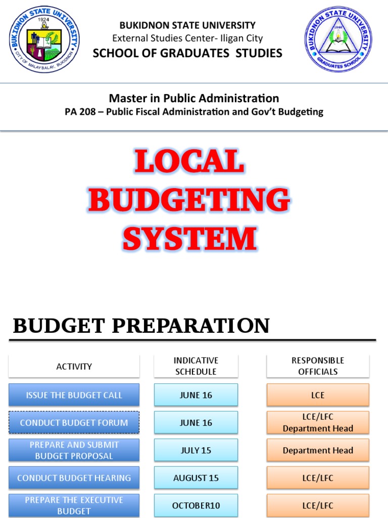Local Budgeting System: School of Graduates Studies | PDF | Budget ...
