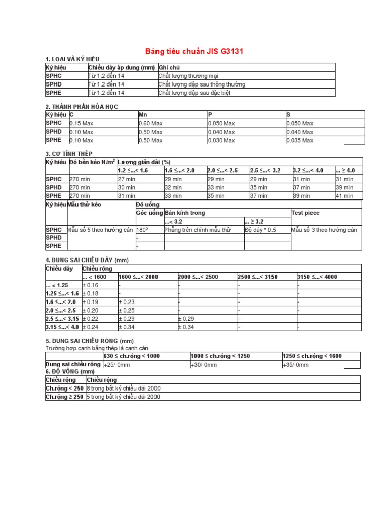 Bảng tiêu chuẩn JIS G3131 | PDF