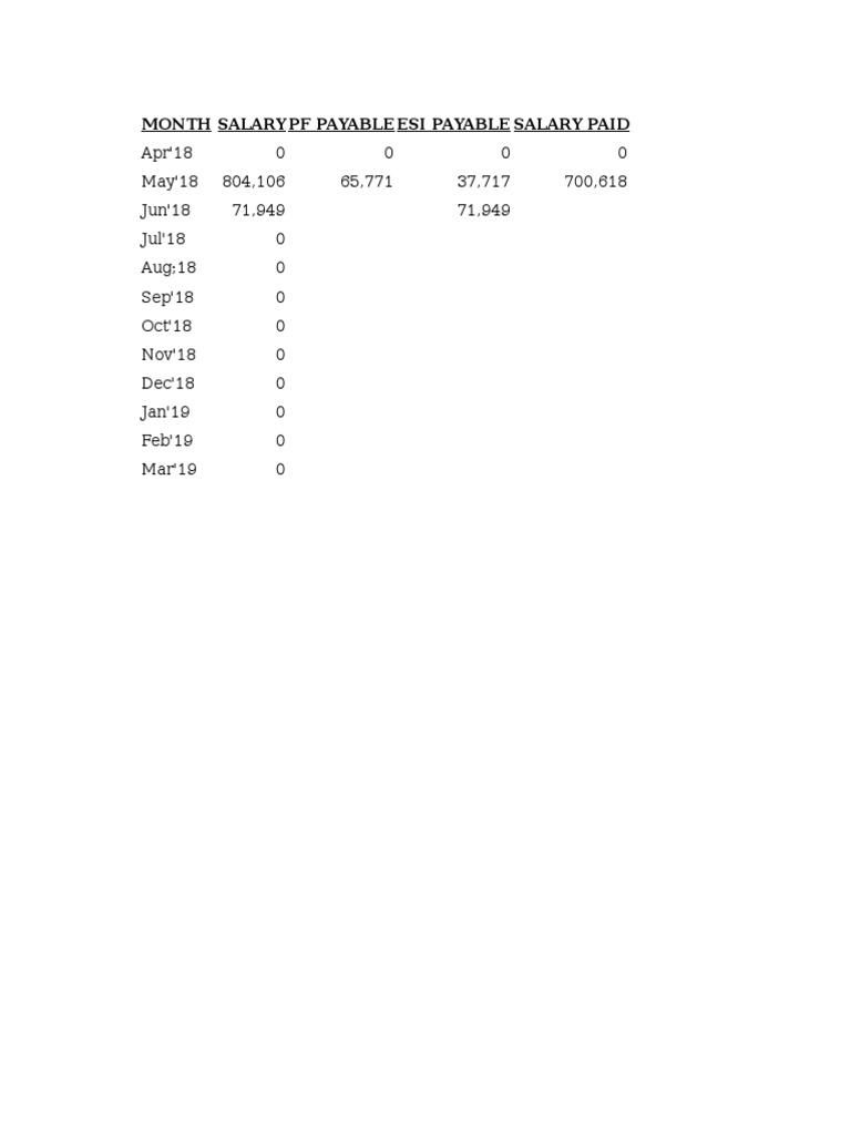 Salary | PDF | Debits And Credits | Salary