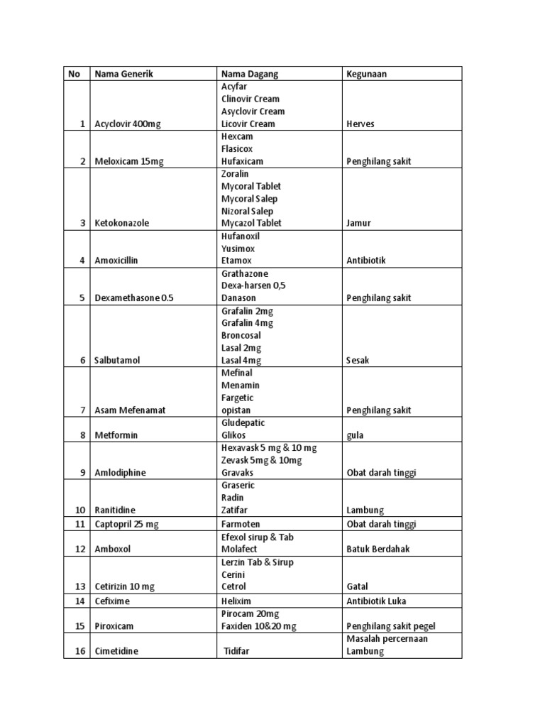 Daftar Obat Fix | PDF