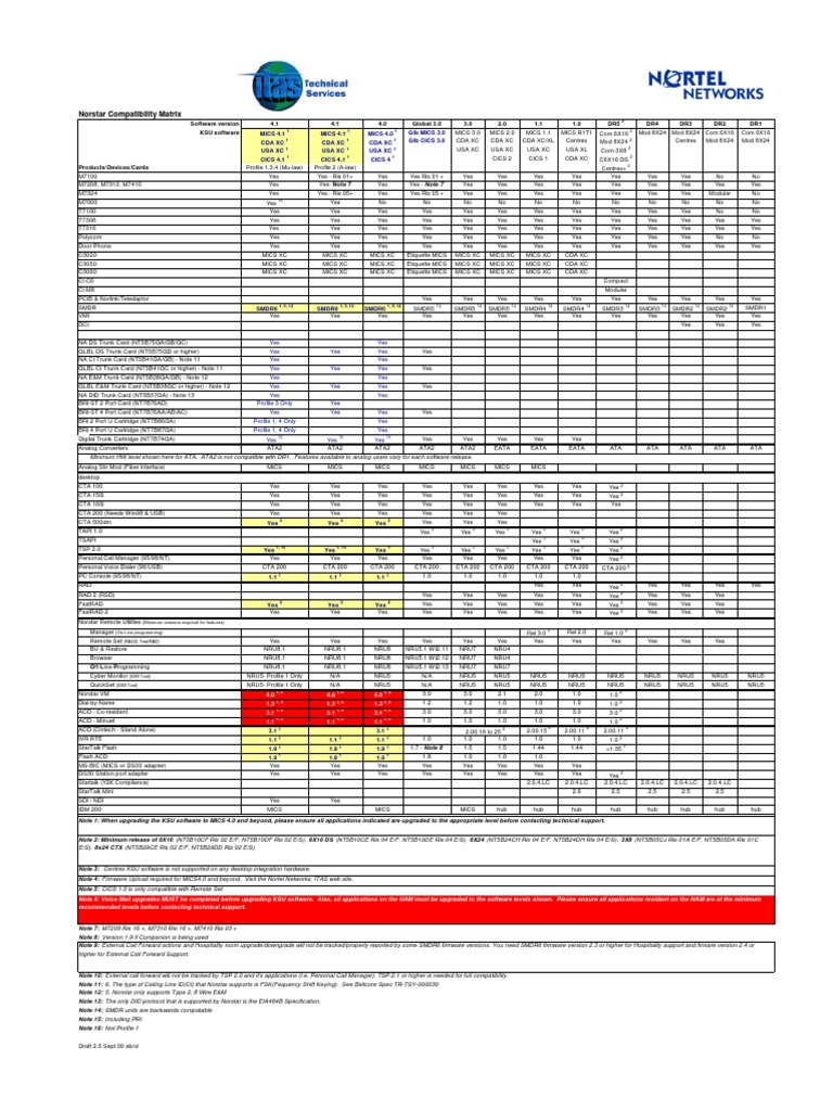 Norstar Compatibility Chart | Download Free PDF | Manufactured Goods ...