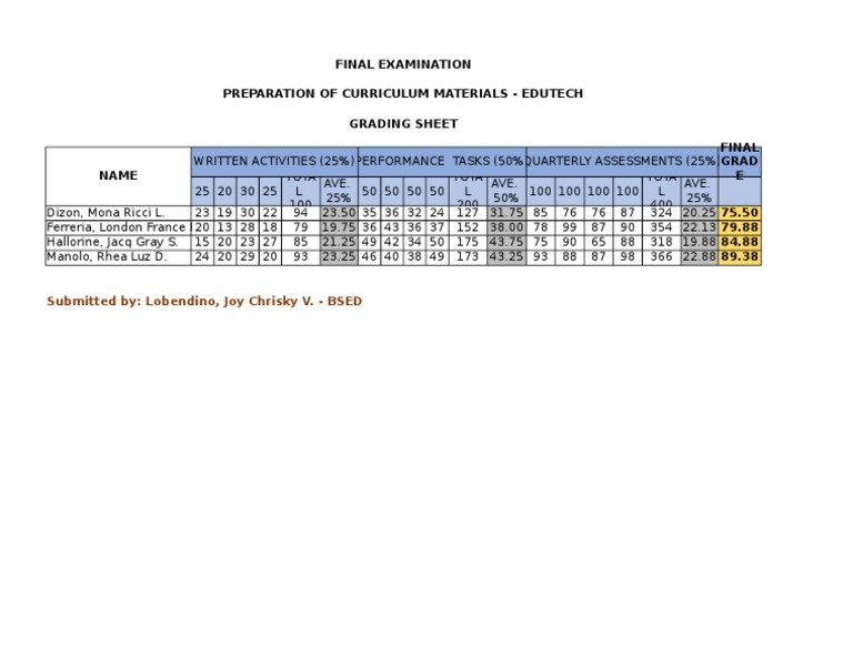 Sample Grading Sheet | PDF
