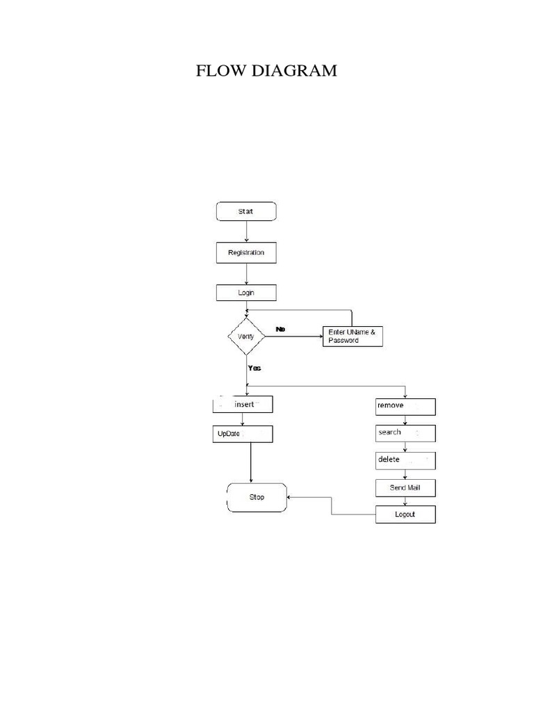Flow Chart | PDF