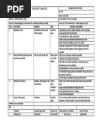 TEIPL-JSA-014 Manual Material Handling | PDF | Personal Protective Equipment | Safety