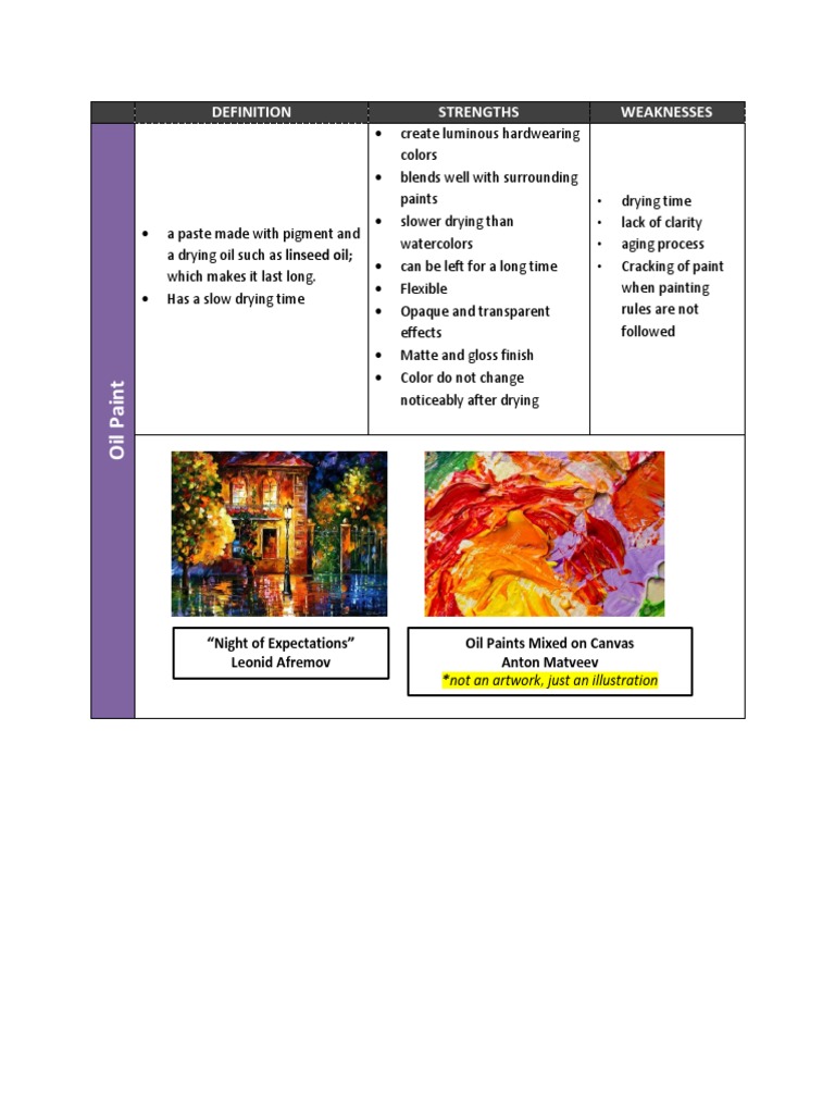 Strengths Weaknesses: "Night of Expectations" Leonid Afremov Oil Paints ...