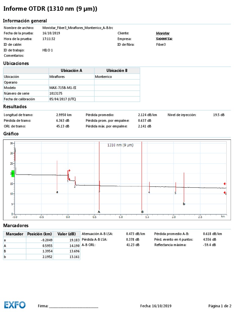 Informe Otdr | PDF | Óptica | Informática
