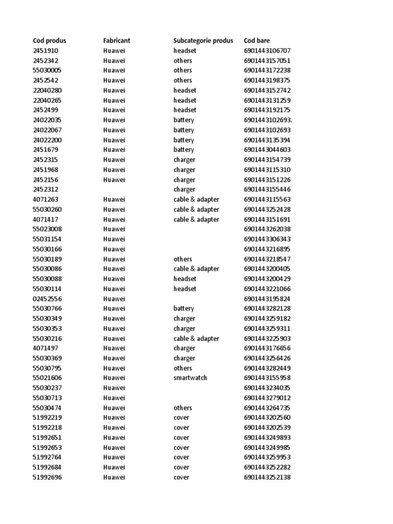 coduri produse huawei