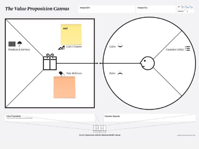 Value Proposition Canvas | PDF