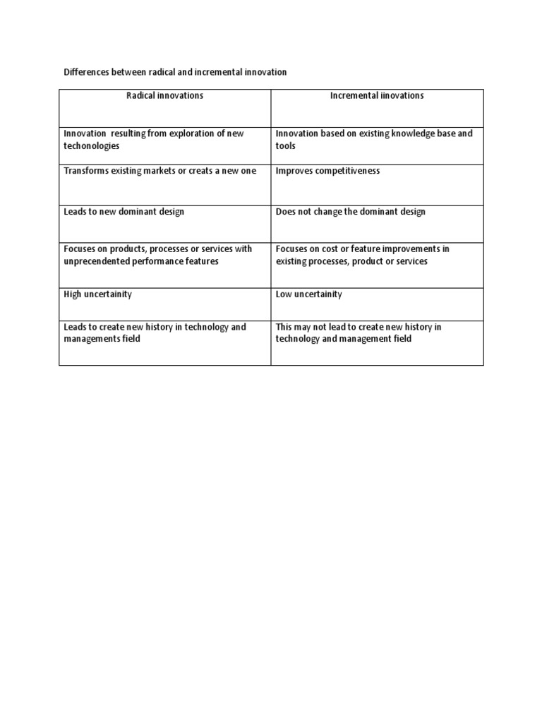 Radical vs Incremental Innovation Explained | PDF