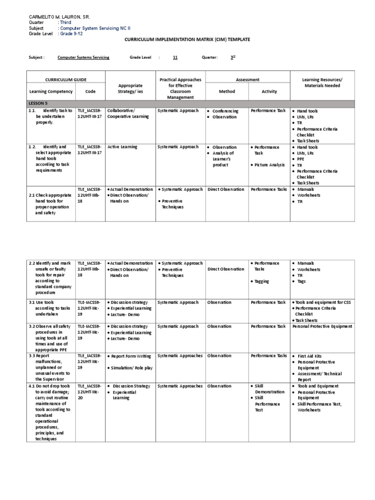 Curriculum Implementation Matrix (Cim) Template | PDF | Simulation | Learning