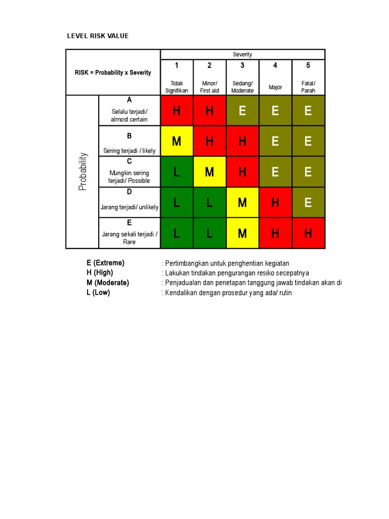 Contoh HIRA (Alat Berat) - Adhi Wiratmoko | PDF