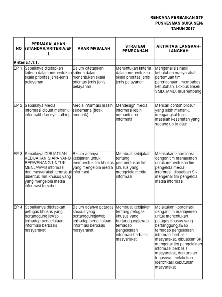 Contoh RPS FULL | PDF