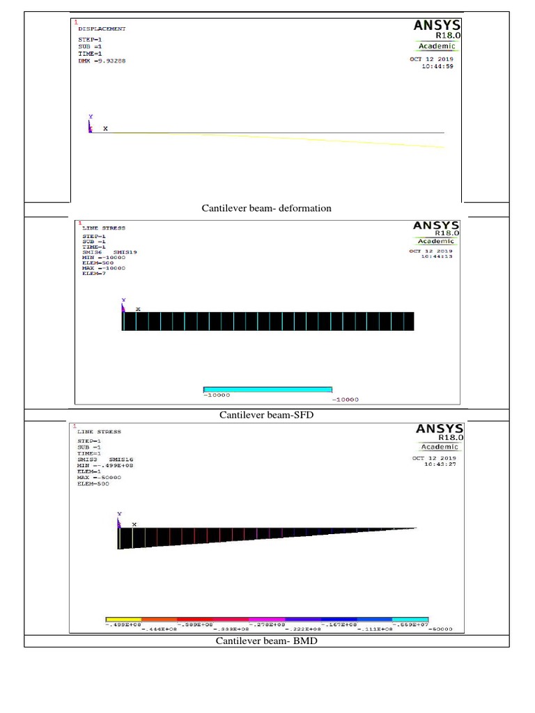 Ansys Results | PDF