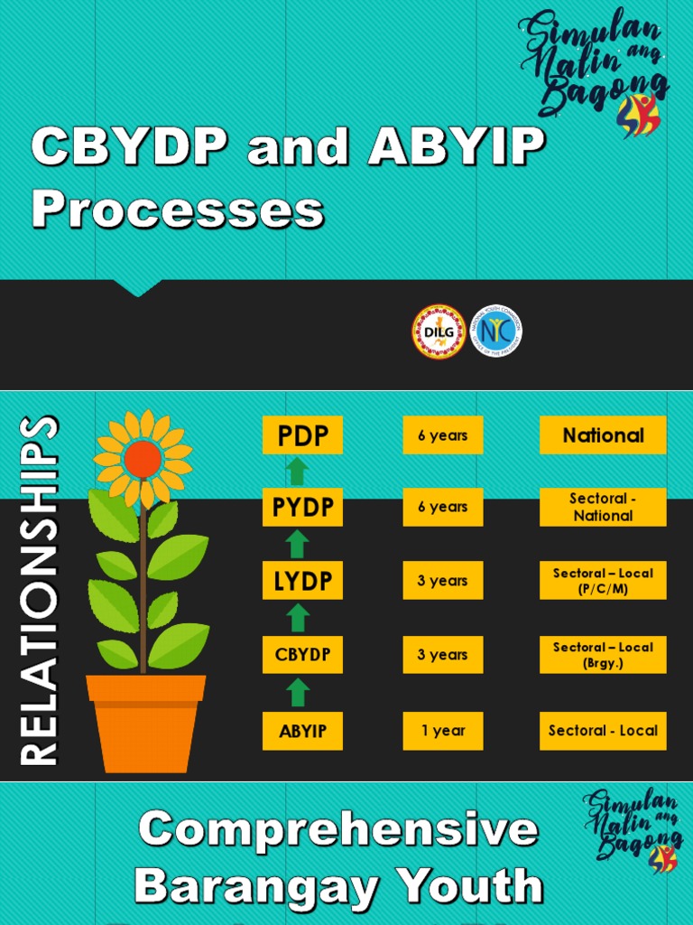 CBYDP ABYIP Linkage | PDF | Government | Business