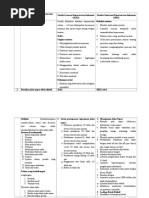 Kumpulan Sdki, Siki, Slki | PDF