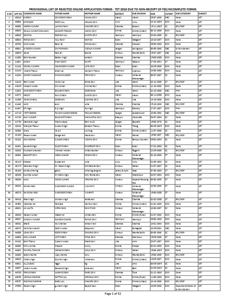 Bekar | PDF | Sikhism