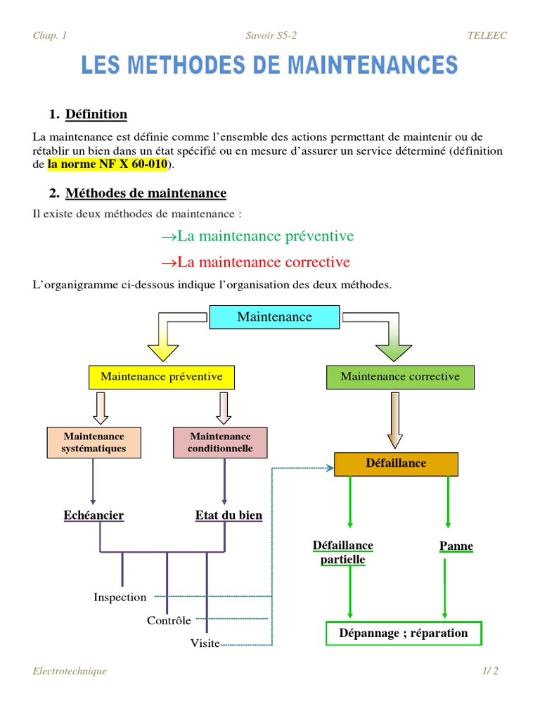 Chap1 La Maintenance PDF | PDF | Informatique et technologies de l'information | Informatique