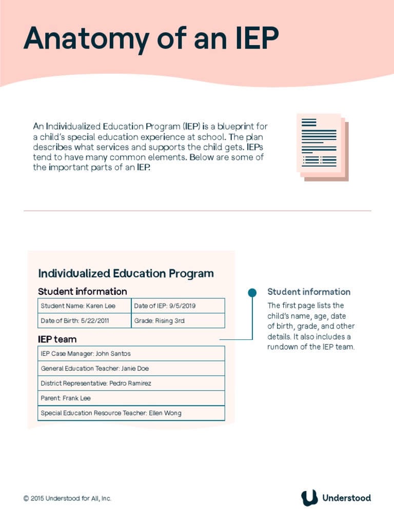 Anatomy of An IEP Understood | PDF | Individualized Education Program ...