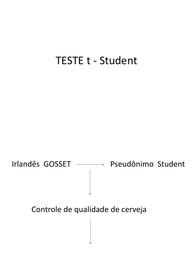 Teste T Student | PDF | Análise estatística | Ensino de Matemática