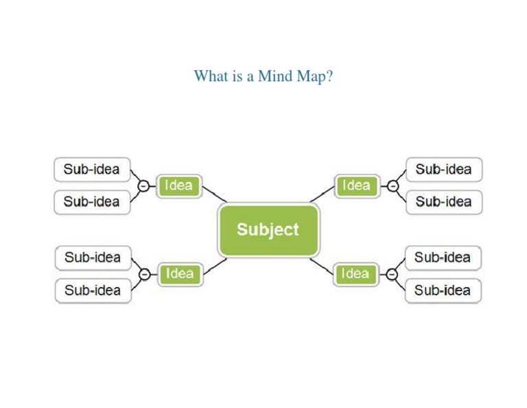 What Is A Mind Map | PDF