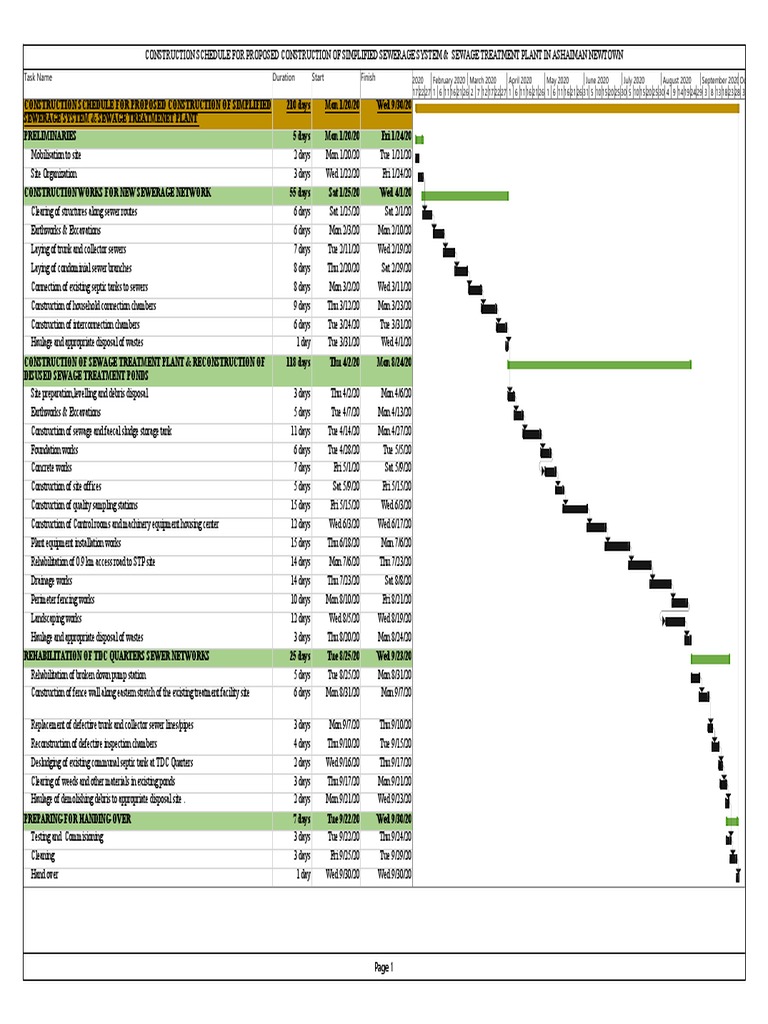 Construction schedule for sewerage system & STP | PDF | Sanitary Sewer ...