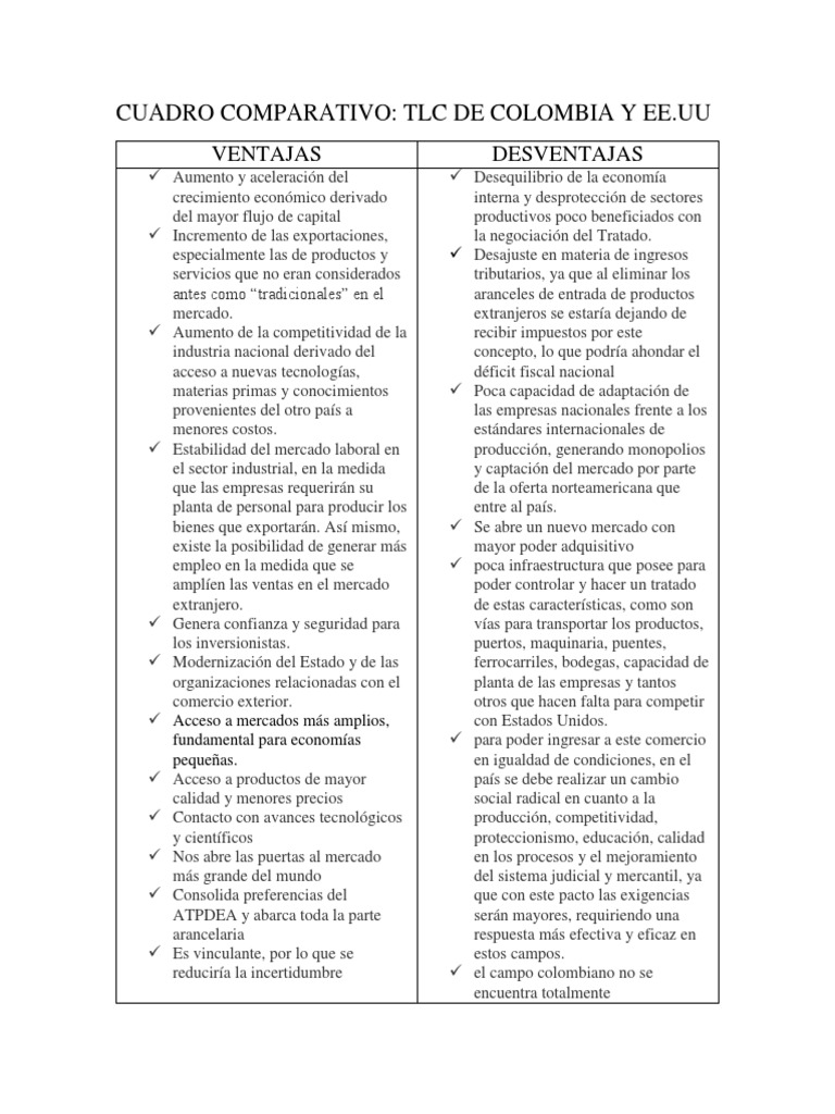 Cuadro Comparativo TLC | PDF | Tratado de Libre Comercio Norteamericano | Mercado (economía)