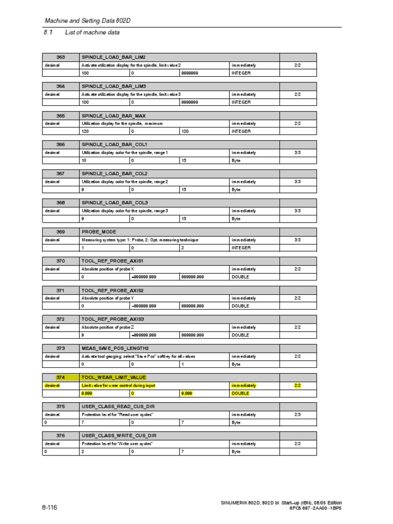 802d Tool Wear Limit | PDF | Integer (Computer Science) | Decimal