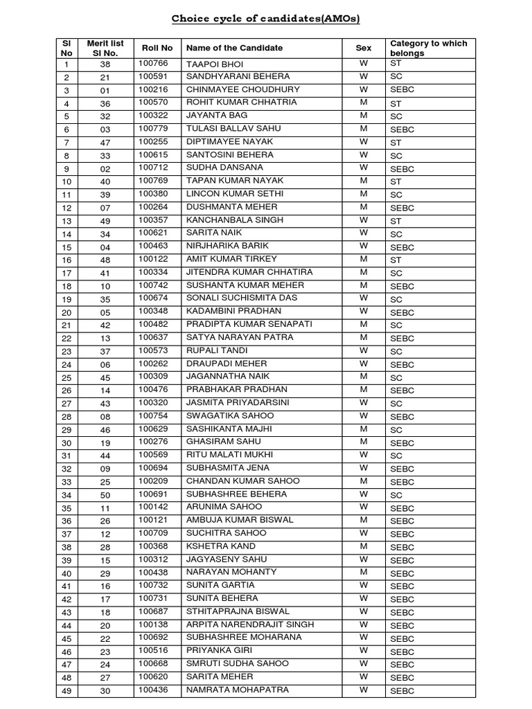 SL No Merit List SL No. Roll No Name of The Candidate Sex Category To ...