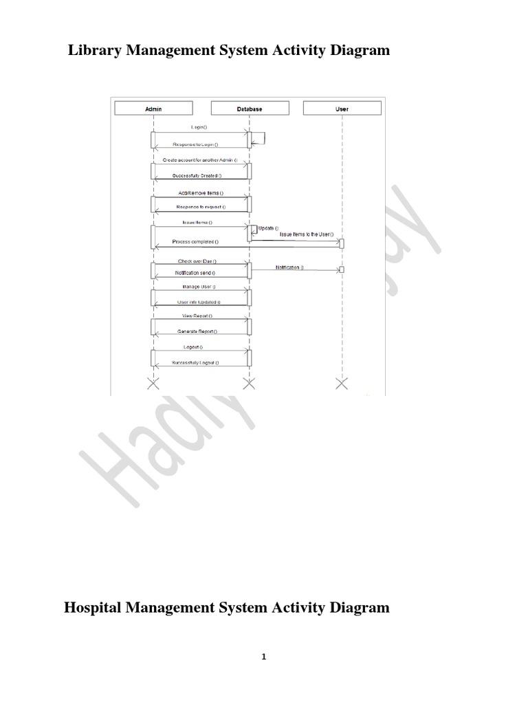 Library Management System Activity Diagram | Pdf | Html Element 