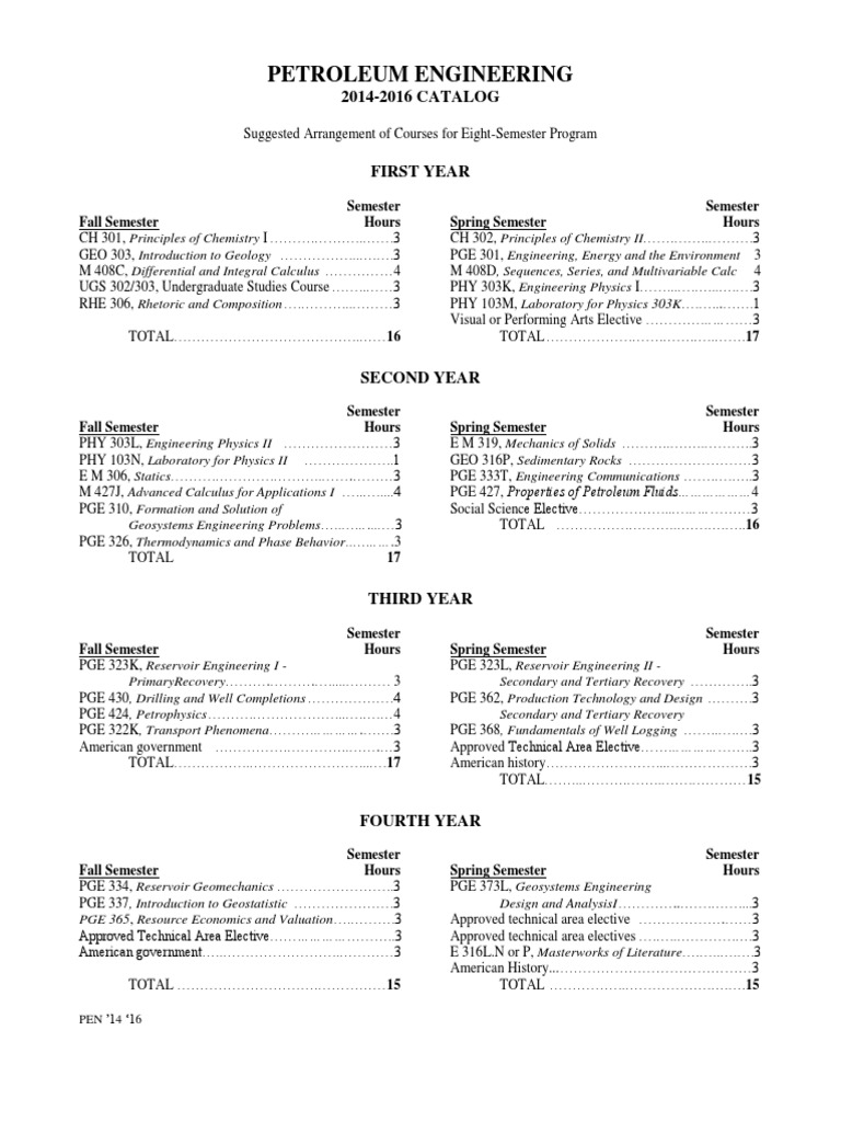 Petroleum Engineering Course Arrangement | PDF | Engineering | Physical ...