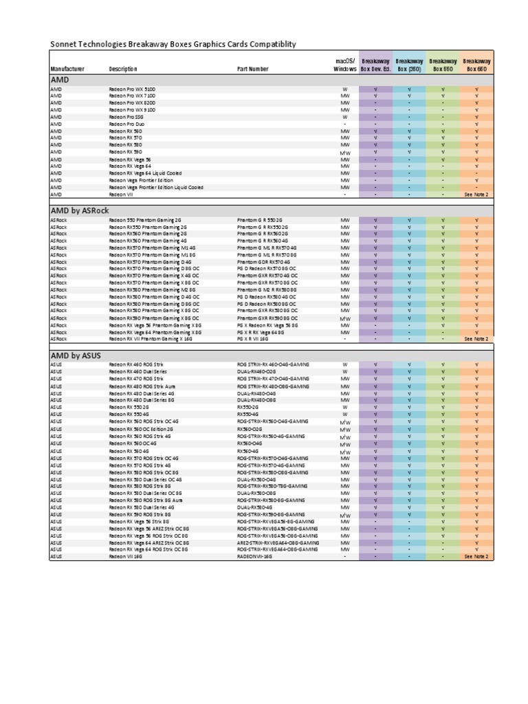Compatibility Graphics Cards | PDF | Display Technology | Ibm Pc ...