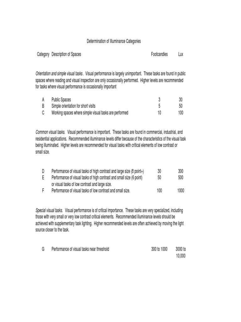 IESNA Lighting Design Guide | PDF | Lighting | Electromagnetic Radiation
