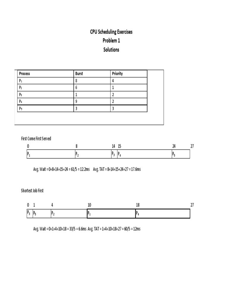 CPU Scheduling Exercise With Solution | PDF | Scheduling (Computing) | Applied Mathematics