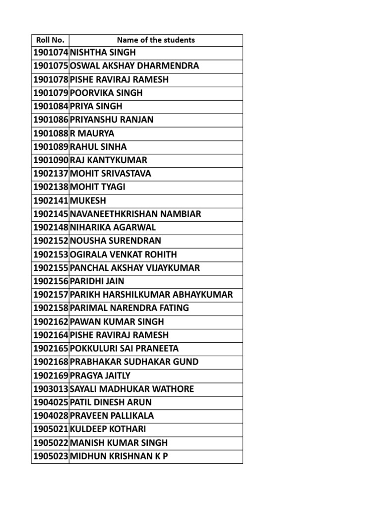 Roll No. Name of The Students | Download Free PDF | Sikhism