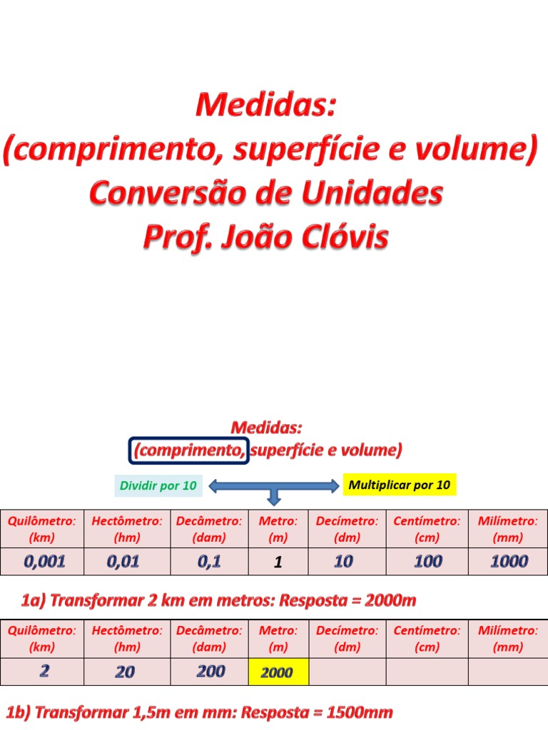 Conversão de Unidades-Medidas de Comprimento Superfície e Volume | PDF ...