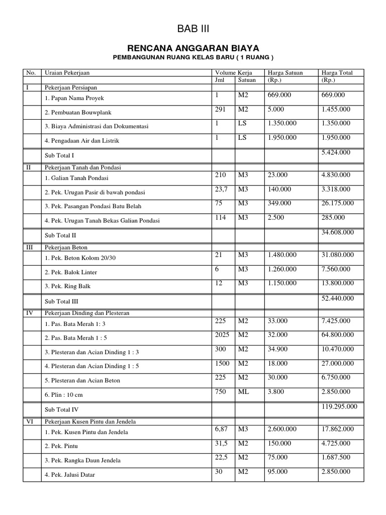 Rab RKB 90 Juta | PDF