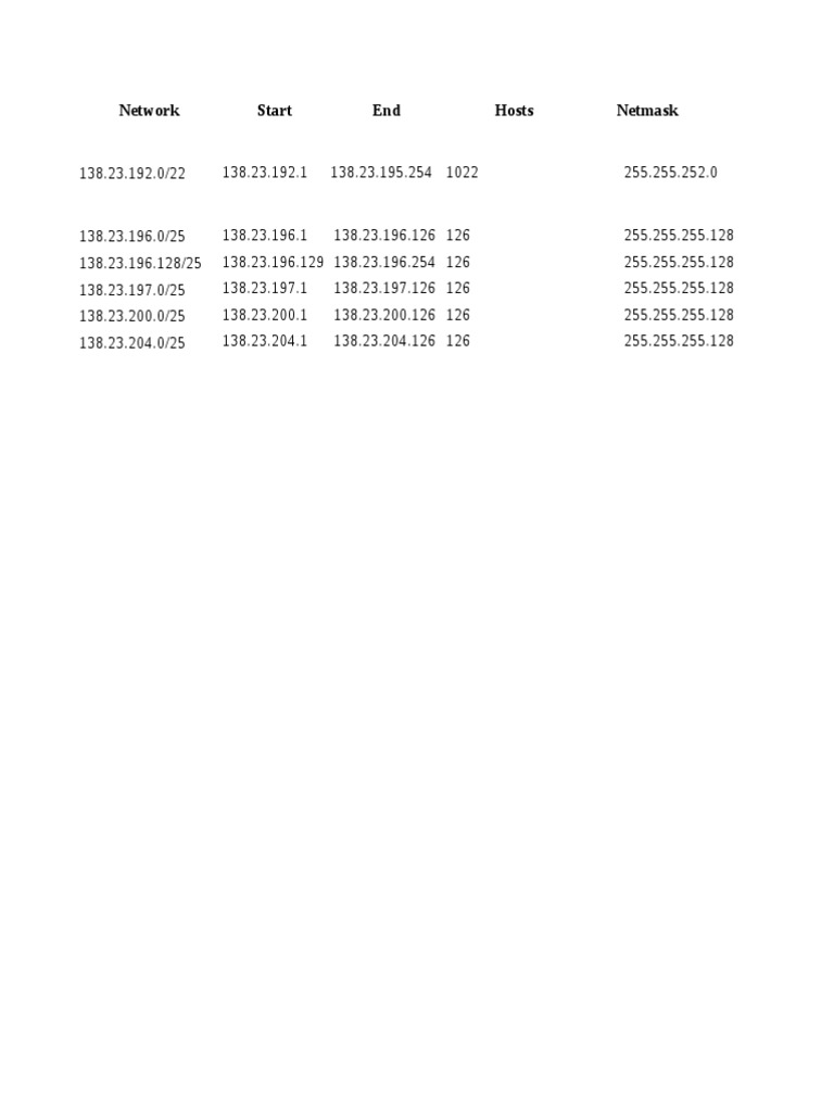 IP Address Allocation and Subnets | PDF | Computers | Technology ...