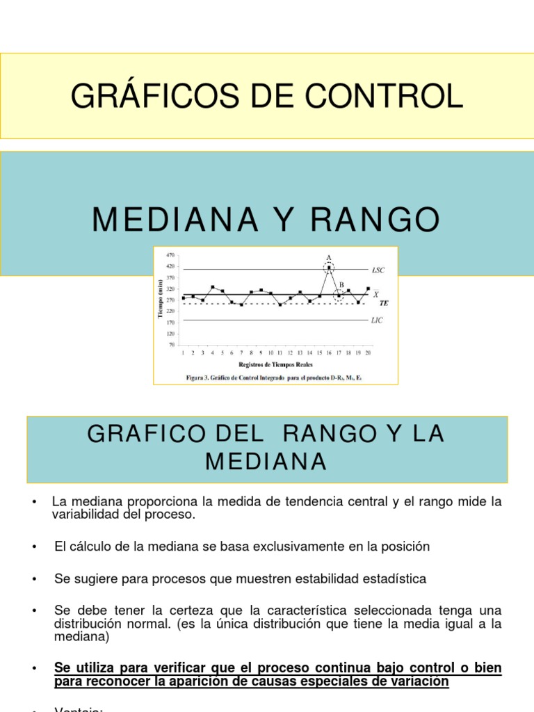 Grafico de media y rango | Mediana | Análisis estadístico