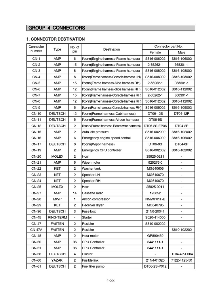 4-4 Conectores Sistema Electrico | PDF | Electrical Connector | Joining