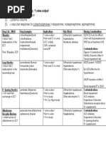 Contrast Poc Tool Anaphylaxis Wall Chart | PDF | Clinical Medicine ...