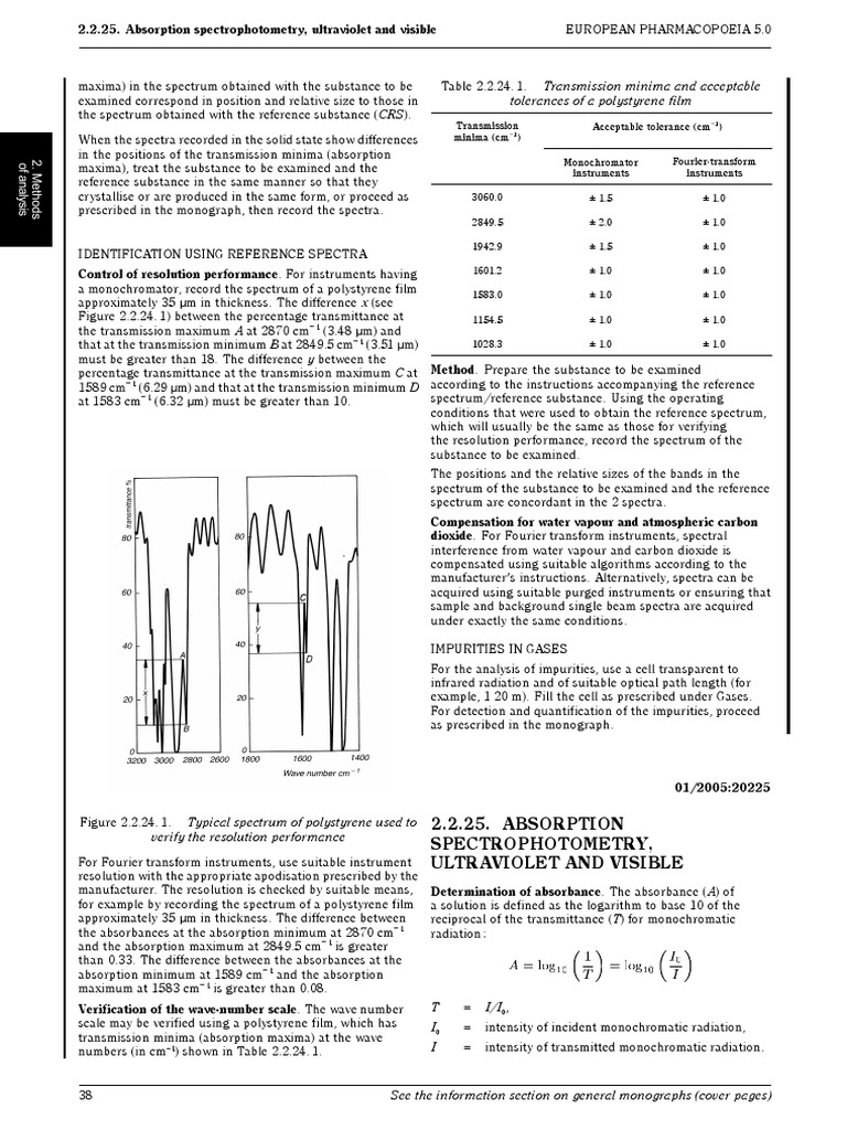 Tolerances of A Polystyrene Film: 2.2.25. ABSORPTION Spectrophotometry ...