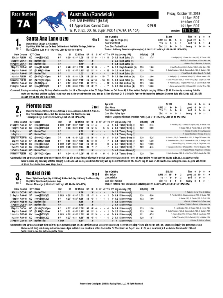 Free Past Performances For Randwick's The Everest | PDF | Horses ...