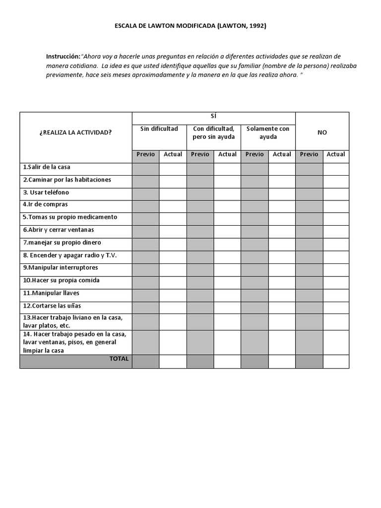 Escala de Lawton Modificada | PDF