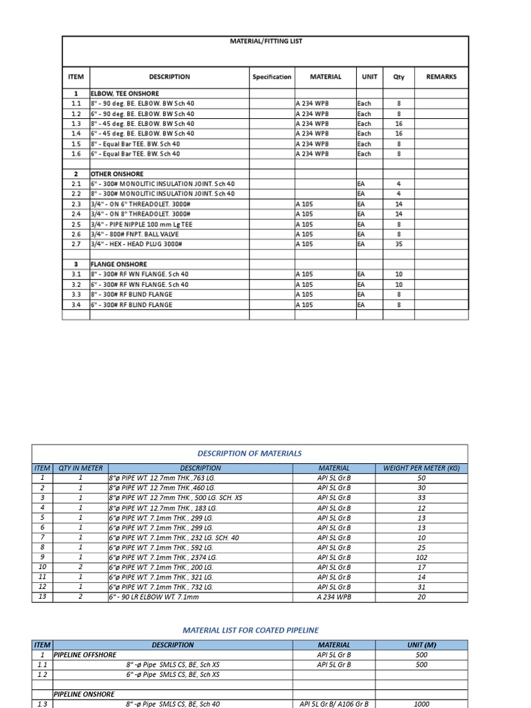 RFQ - Piping & Fittings | PDF | Gas Technologies | Pipe (Fluid Conveyance)