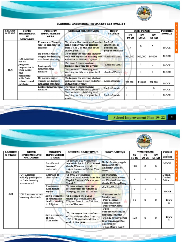 Sip 2019 2022 Planning Worksheet | PDF | Hand Washing | Drinking Water