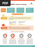 Daily Detailed Lesson Plan: Cognitive: Psychomotor: Affective: Code ...