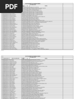 Makati City ZIP Codes Overview | PDF | Makati | Metro Manila