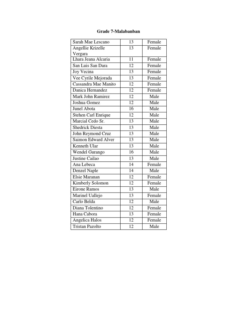 7 Malabanban | PDF