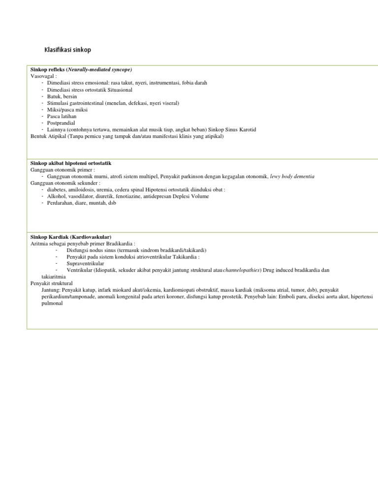 Klasifikasi Sinkop | PDF
