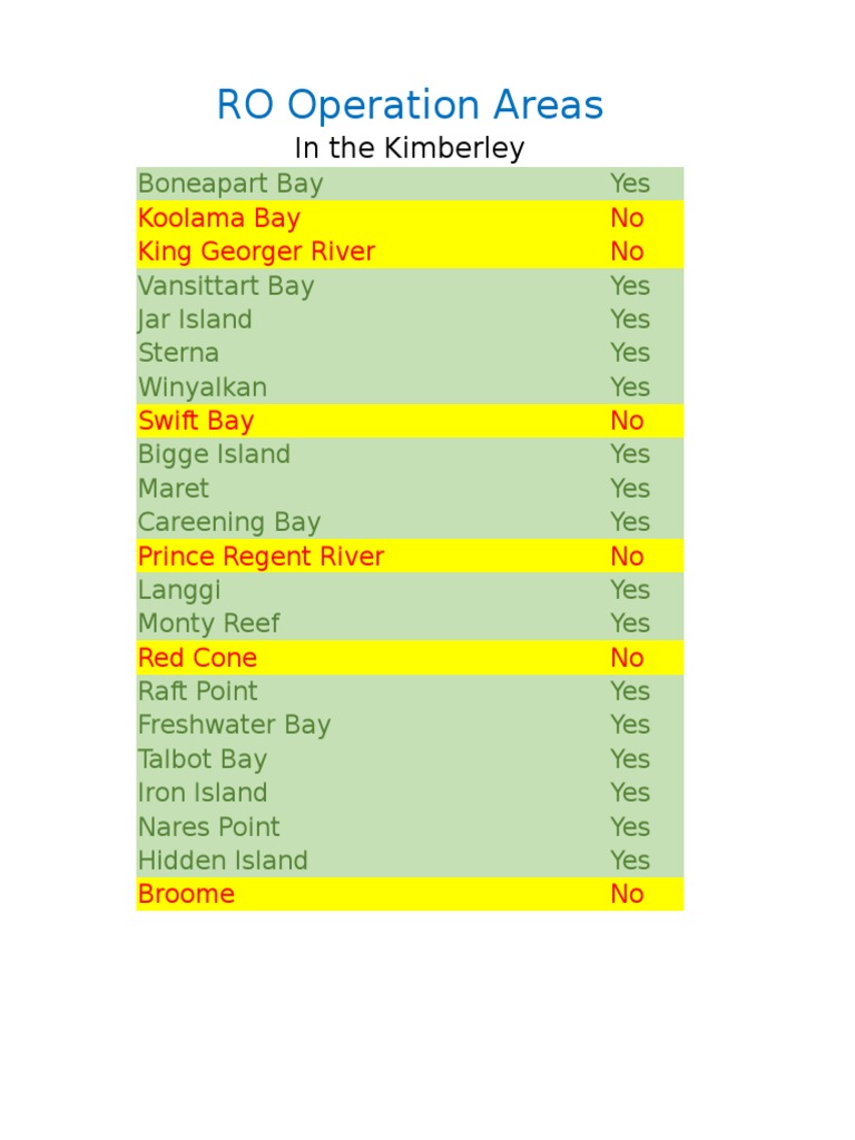 Operational Areas | PDF